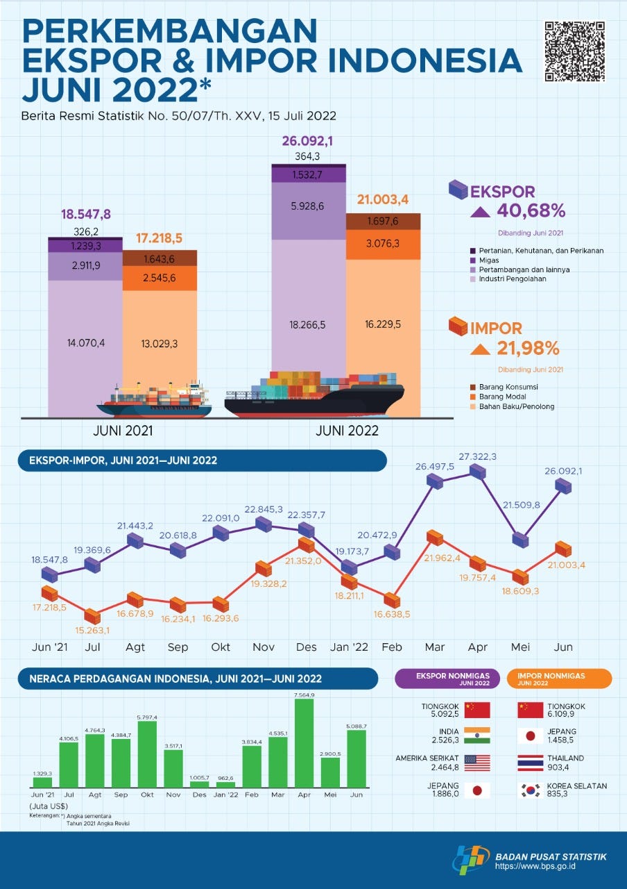 Potential of Indonesian Export Products in the Perspective of Exports ...