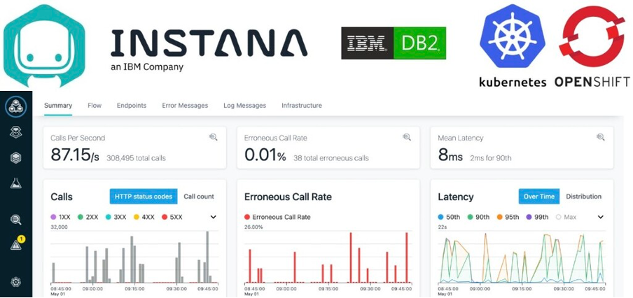 Monitoring Db2 on OCP using Instana | by Shibu N | IBM Cloud | Medium