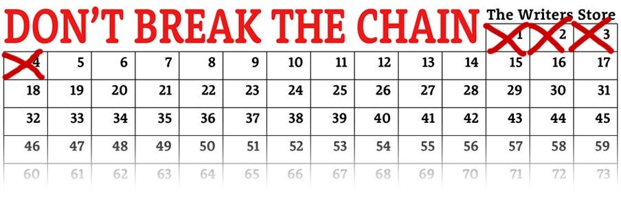 Don’t Break the Chain! A Method to Create Productive Habits | by Aimun ...