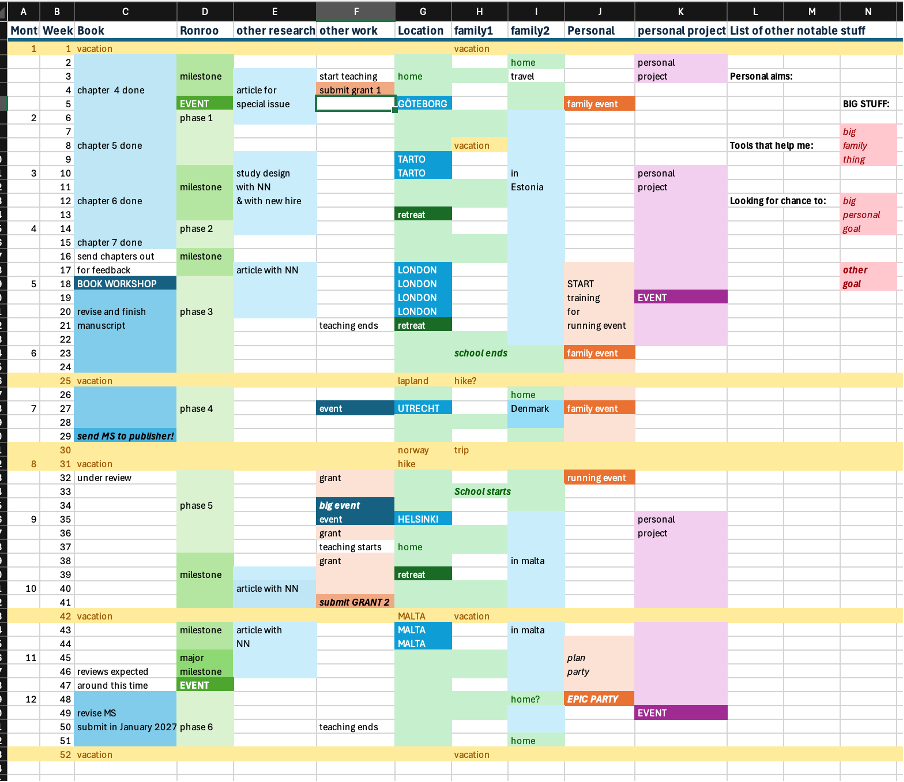 How to Plan for the Year Ahead If You Hate Plans | by Polaris Koi ...