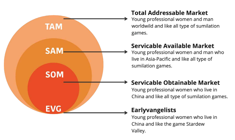 Understanding My Target Audience: TAM’s Impact | by Lorraine Zhou | Medium