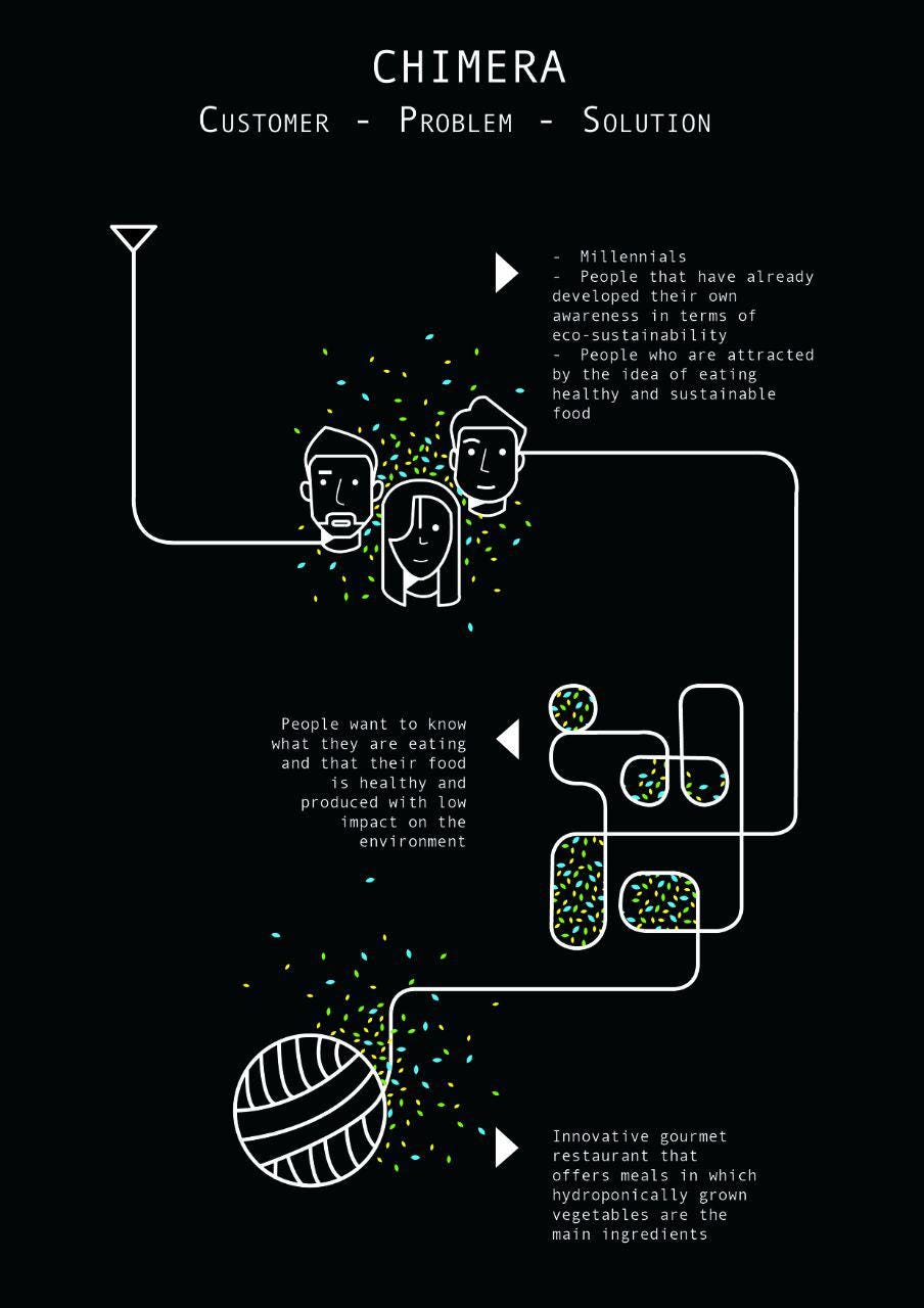 Chimera Validation Process. The starting point of Chimera is that… | by ...