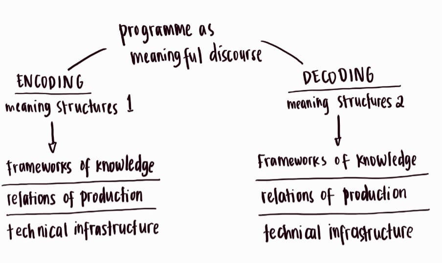 The Power of Communication Lies in The Reproduction of Meaning — A ...