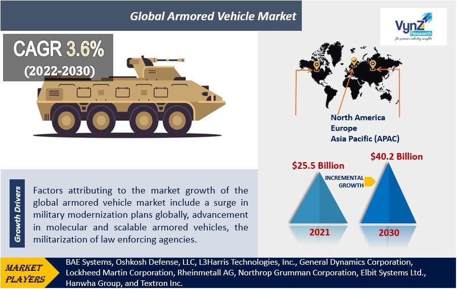 Armored Forces of Tomorrow: Analyzing Trends in Military Vehicle ...