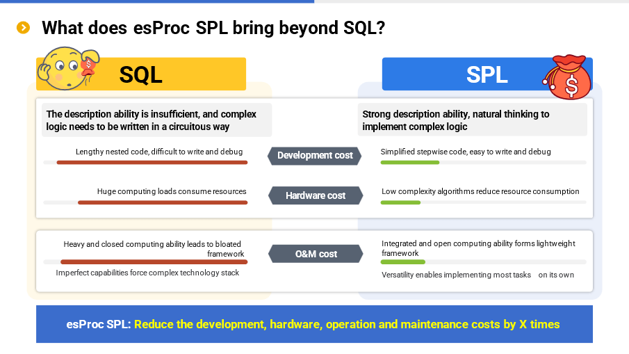 esProc SPL, a data analysis engine reducing application cost by N times ...