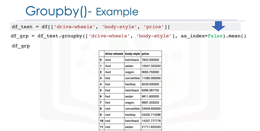 Pandas *Agrupar *Tablas pivote *Mapas de calor | by Geekscoach | Medium