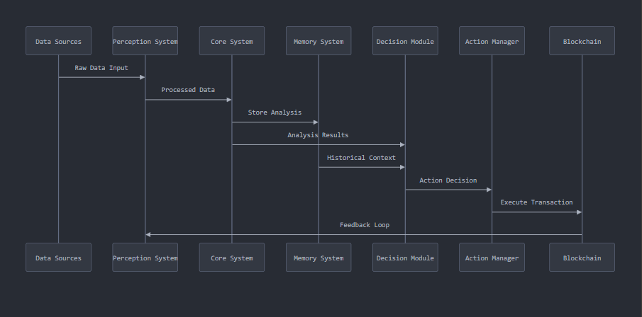 Sentient Token Enhancement Matrix | by STEM AI | Nov, 2024 | Medium