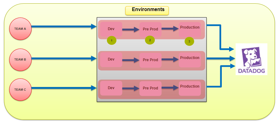 Have You Heard? How To Automate Datadog Synethic Monitoring using Terraform | by Surajtikoo ...