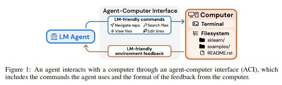 Thinking-Out-Loud on “SWE Agent |Agent-Computer Interfaces” | by Deepak Babu P R | Medium