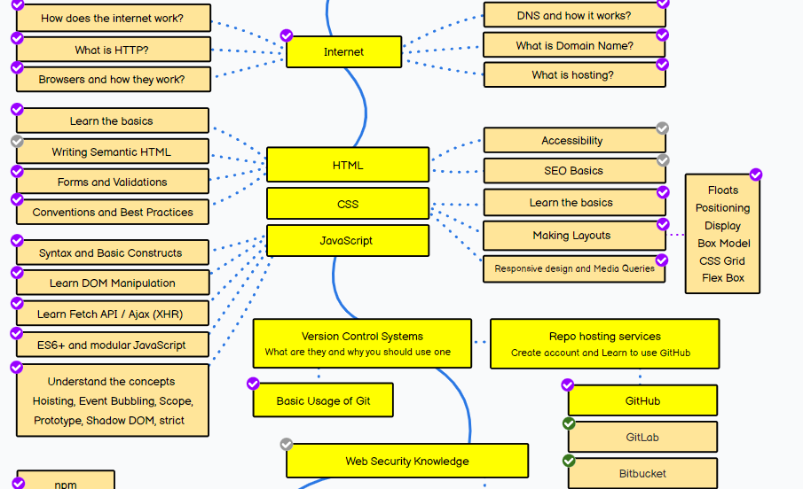 Essential Tips for Optimizing Your Frontend Code for Performance | by sostinewaliaula | Medium