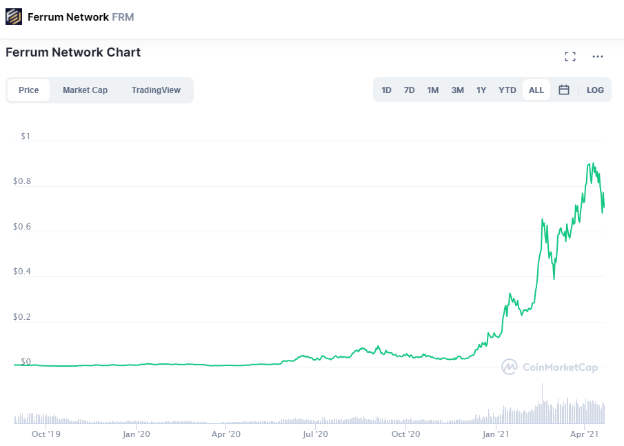 Ferrum Network — A life changing journey | by GoalD | Medium