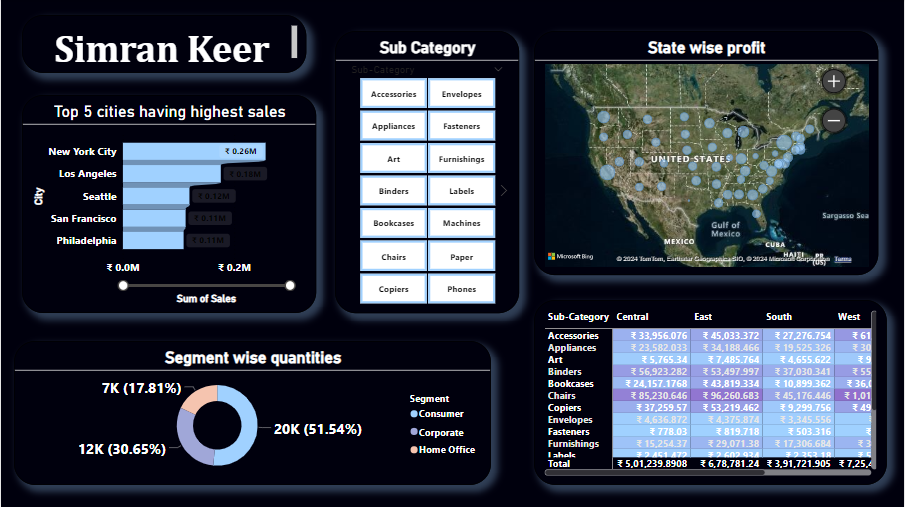 Building an Awesome Sales Dashboard with Power BI | by Simran Keer | Medium