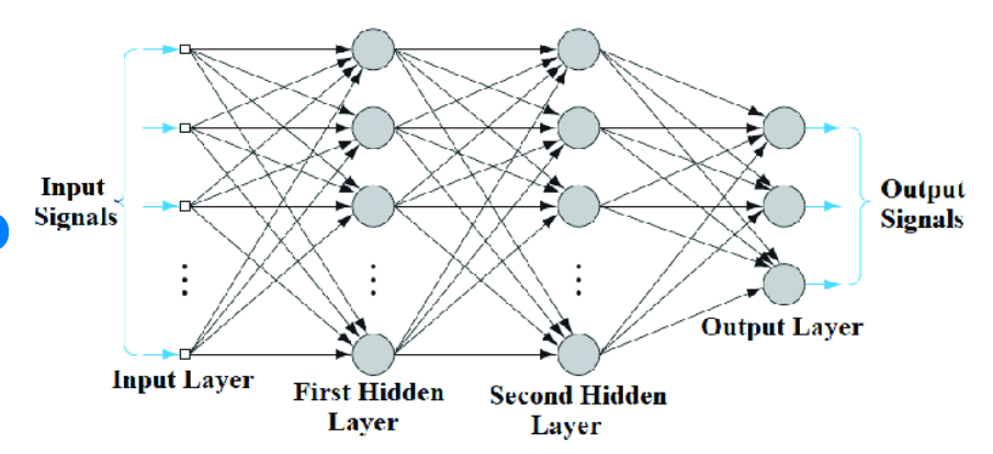 How I Built a Neural Network from Scratch using only Python and Numpy: A Step-by-Step Journey ...