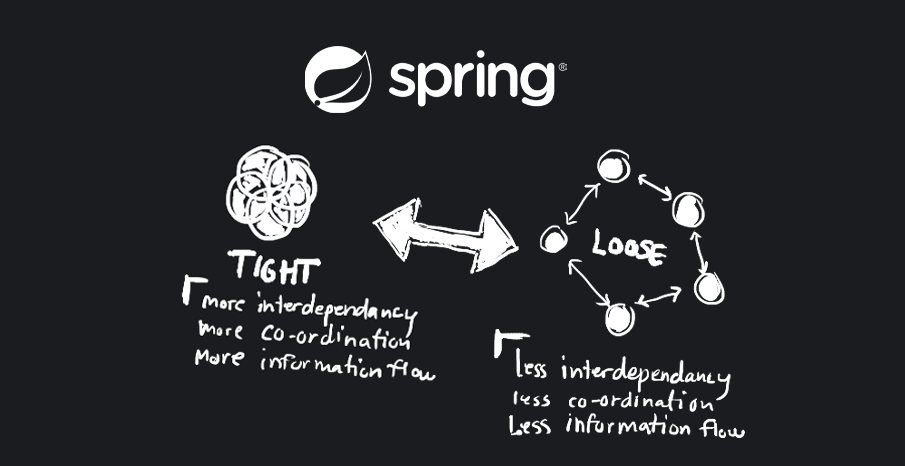Spring Dependency Injection Loose Coupling | by Hachmi HADJALA | Medium