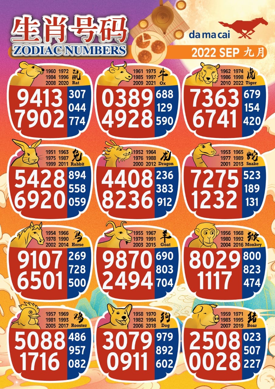 TOTO ONLINE Situs Togel 4d Terpercaya 2024 Server Luar Thailand | by ...