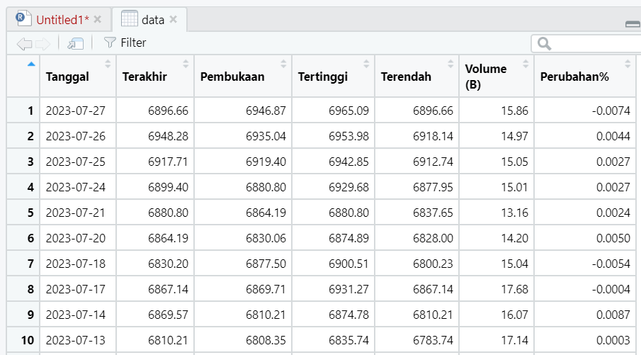 Prediksi Harga Saham Menggunakan Algoritma Random Forest dalam R | by Nabila Salsabillah | Medium
