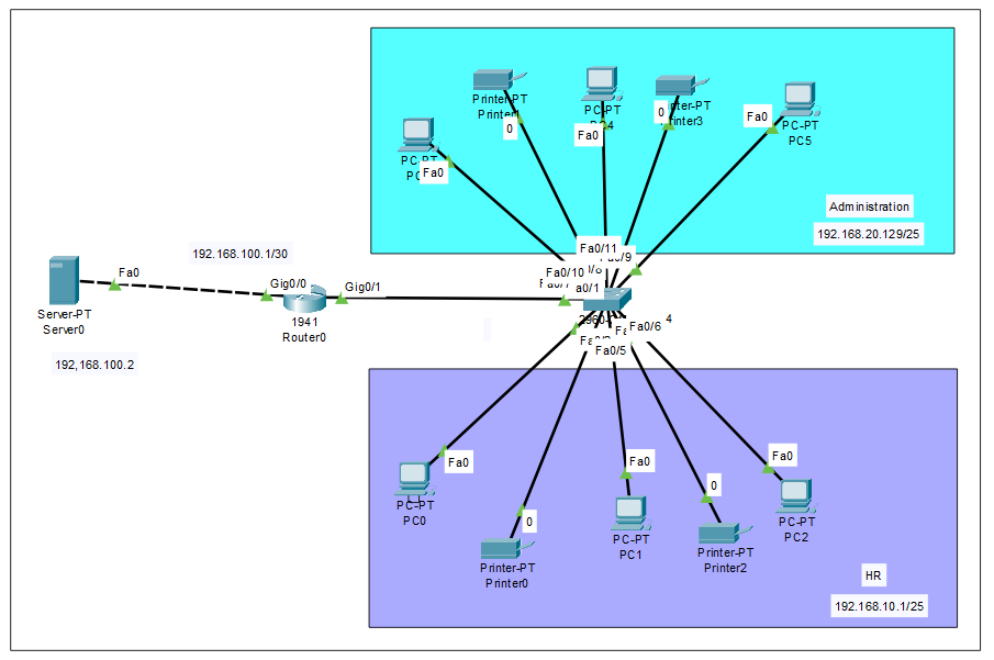 Building And Configuring Simple Networks A Step By Step Guide Using