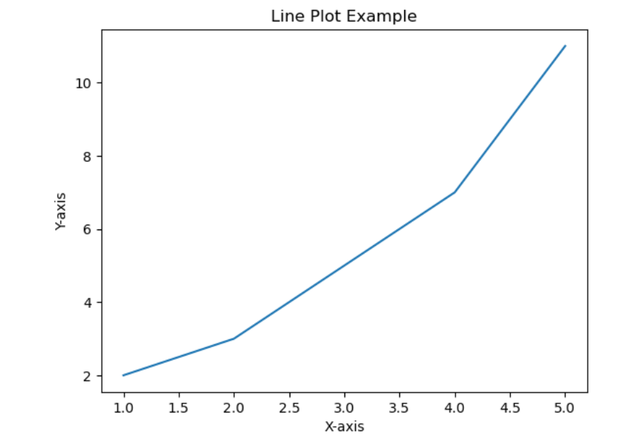 A Comprehensive Guide to Matplotlib | by Monish | Feb, 2025 | Medium