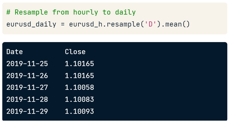 Financial Trading in Python for beginner Day-2 | by Anshi Choudhary ...