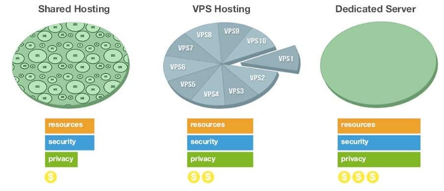 Technical Interview Cheatsheet for a frontend engineer (General programming questions) | by ...
