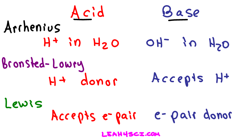 What is an Acid and Base?. Check out more at… | by My Biology ...