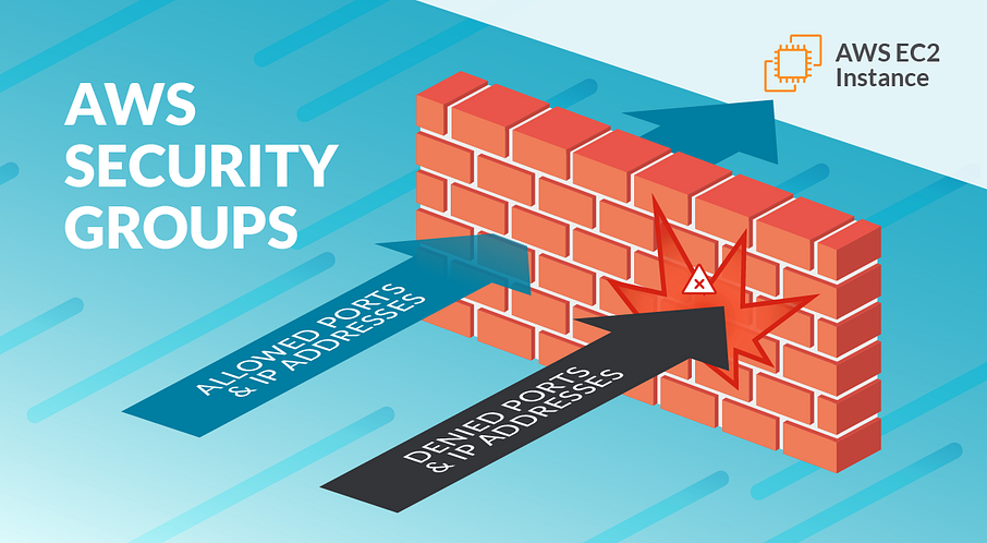 A Comprehensive Guide to Security Groups | by Emmanuel Fasogba | Nov ...