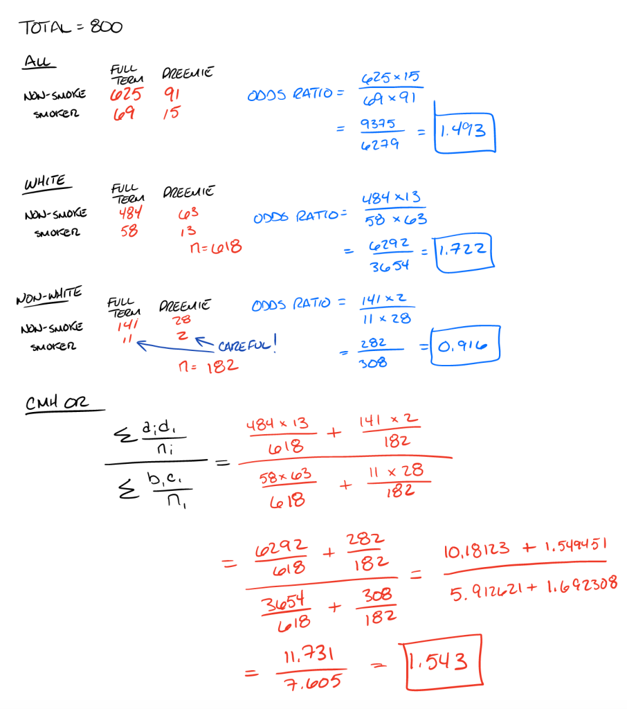 Black Boxes and the Cochran-Mantel-Haenszel Equation | by René F ...