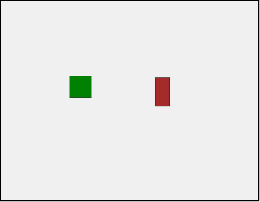 A deep dive into KonvaJS. This article is about learning the… | by Brandon Wohlwend | Medium