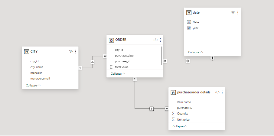 A Practical Approach to Data Modeling in Power BI | by pcseprs | Medium