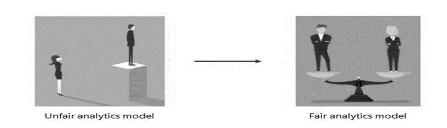 Fairness in Machine Learning: Concepts, Metrics, and Mitigation | by ...