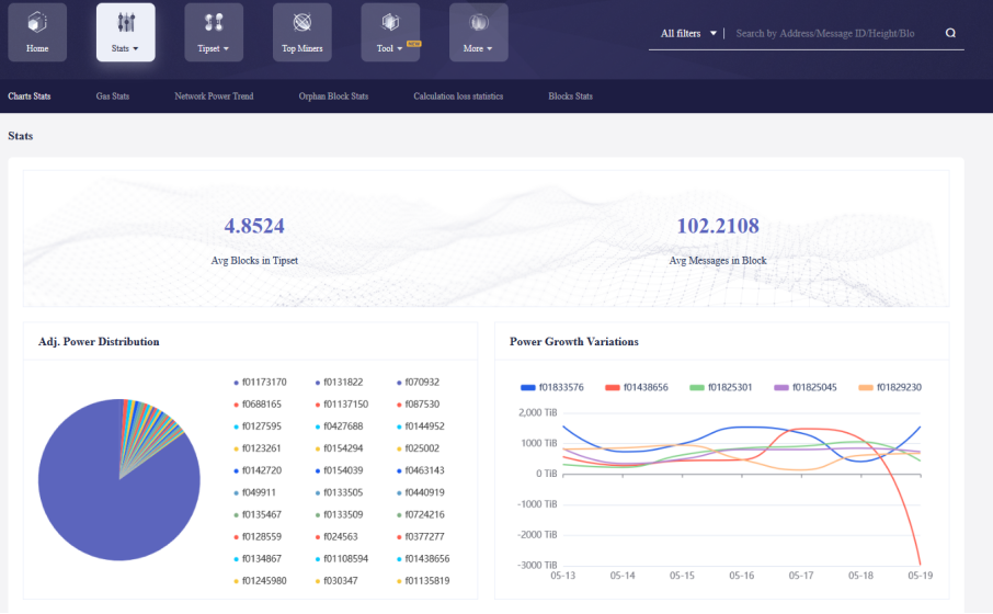 Definition and characteristics of P1, P2, C1, C2 in IPFS&Filecoin | by ...