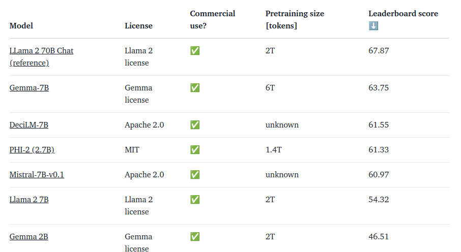 How to Finetune Gemma Models with HuggingFace and PEFT | by Abdulkader Helwan | Python in Plain ...