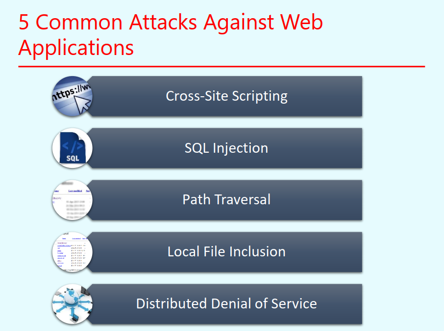 Types Of Web Application Attacks Web Application Attacks Are Malicious