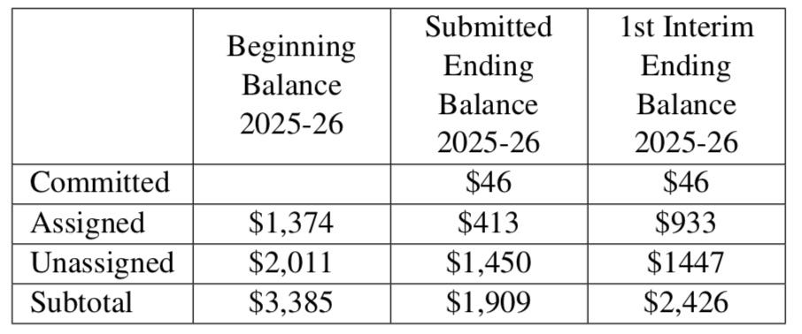 First Interim Financial Report for 2025–26: an Analysis | by Tracy in ...