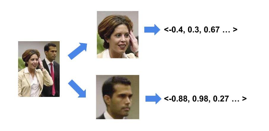 Large Scale Deep Learning with Spark — An Opinionated Guide | by Ziheng ...