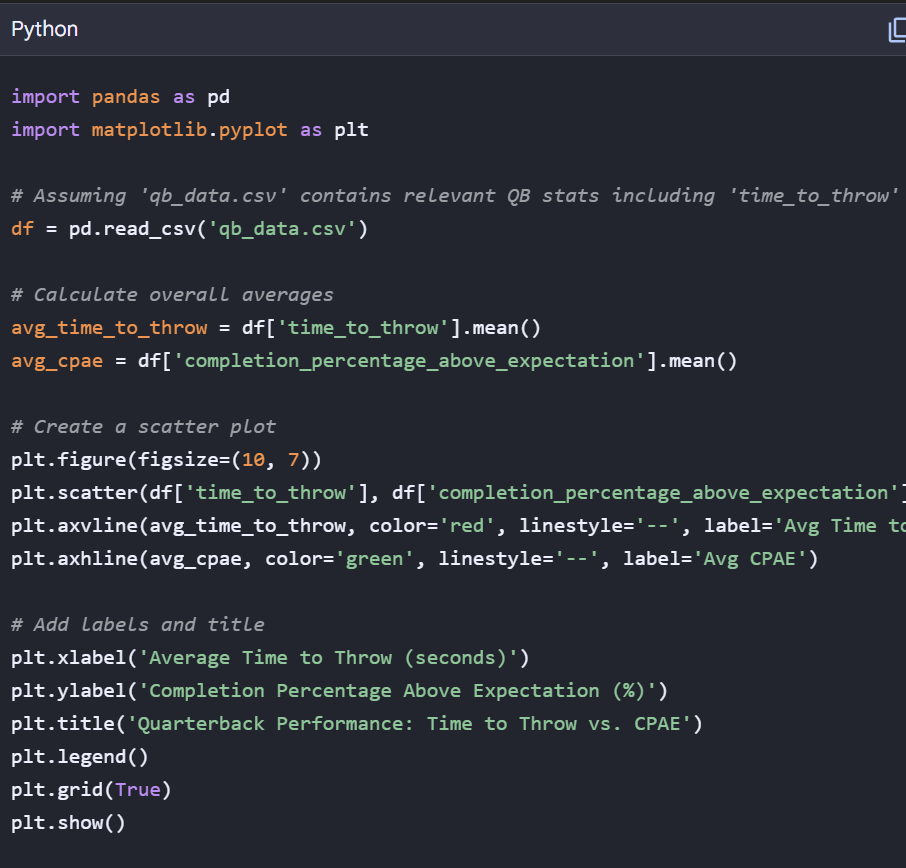 Python in AWS Nextgen Stats for the NFL | by Brettwdolman | Medium