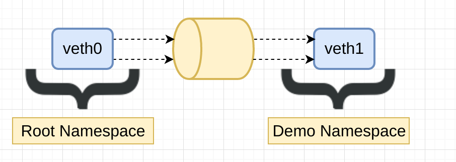 Routing to namespaces. I was interested to know how a buffer… | by ...