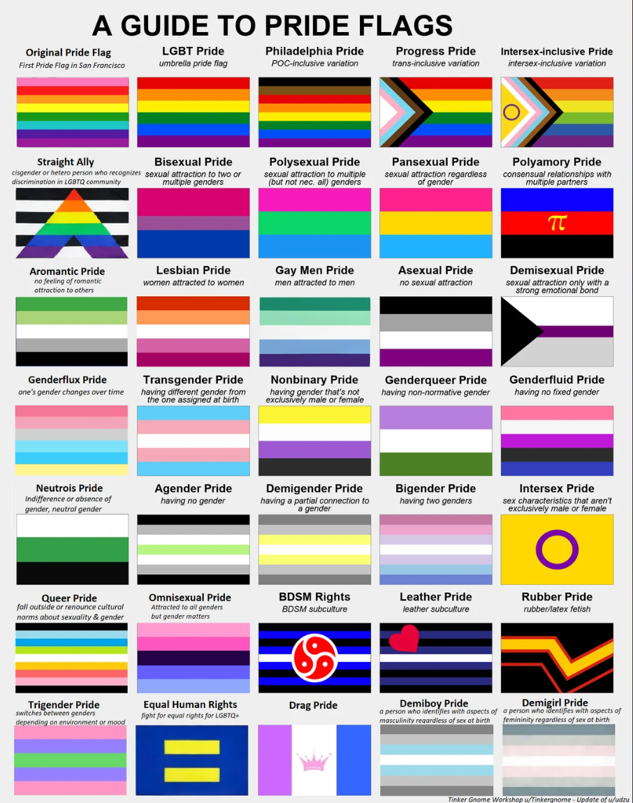 The LGBTQ+ Community Has a Branding Problem | by Rand Bishop | Prism ...