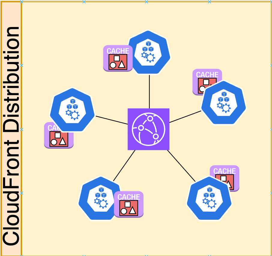 AWS Cloudfront with S3 as an Origin | by Thomas Nguyen | Jan, 2025 | Medium