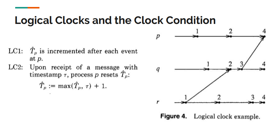 3 Mins Read Time Clocks And The Ordering Of Events In A Distributed System By Continuous