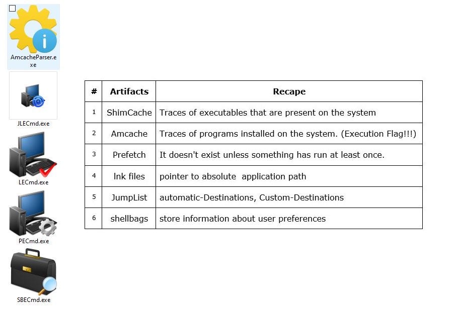 Windows Artifact Series || Amcache, ShimCache, Prefetch, lnkfiles, jumplist, shellbags | by Raj ...
