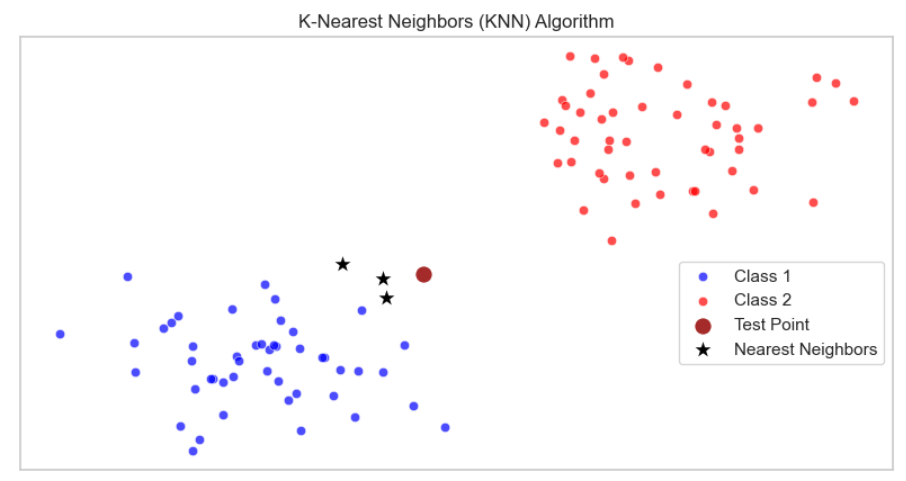 Exploring k-Nearest Neighbors: Mathematical and Geometric Insights | by ...