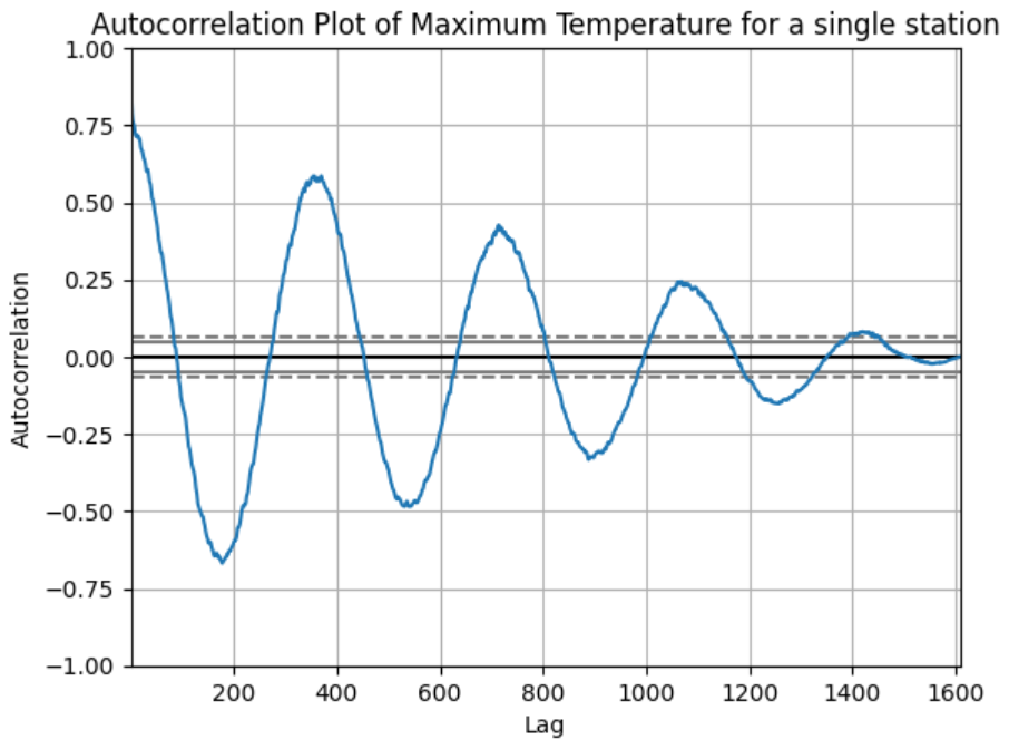 Exploratory Data Analysis in Python | Medium