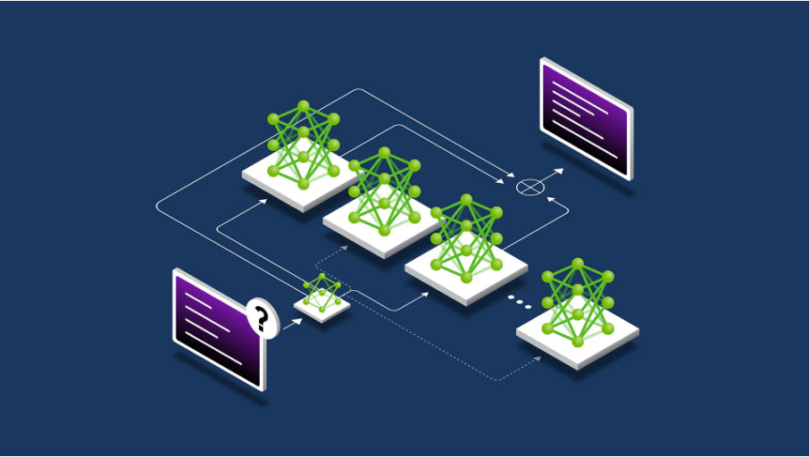 Unlocking Mixture-of-Experts (MoE) LLM : Your MoE model can be ... Unlocking Mixture-of-Experts (MoE) LLM : Your MoE model can be ...