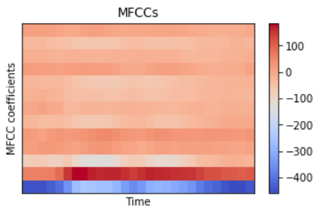 Librosa Mfcc Yadism: Yet Another Deep Inelastic Scattering Module