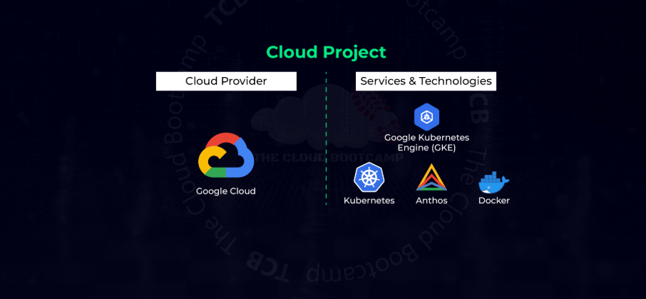 Modernizing Legacy Apps: Containerizing with Anthos on GKE | by Charles ...