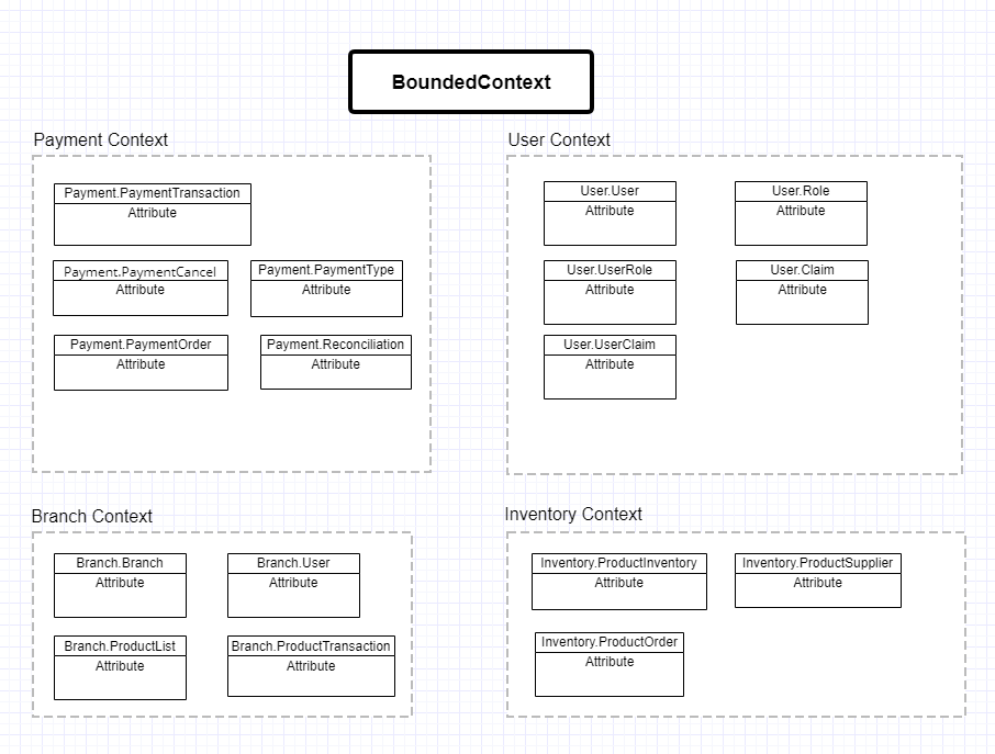 What is Domain-Driven Design Programming Essentials | by Kemal Akoglu ...