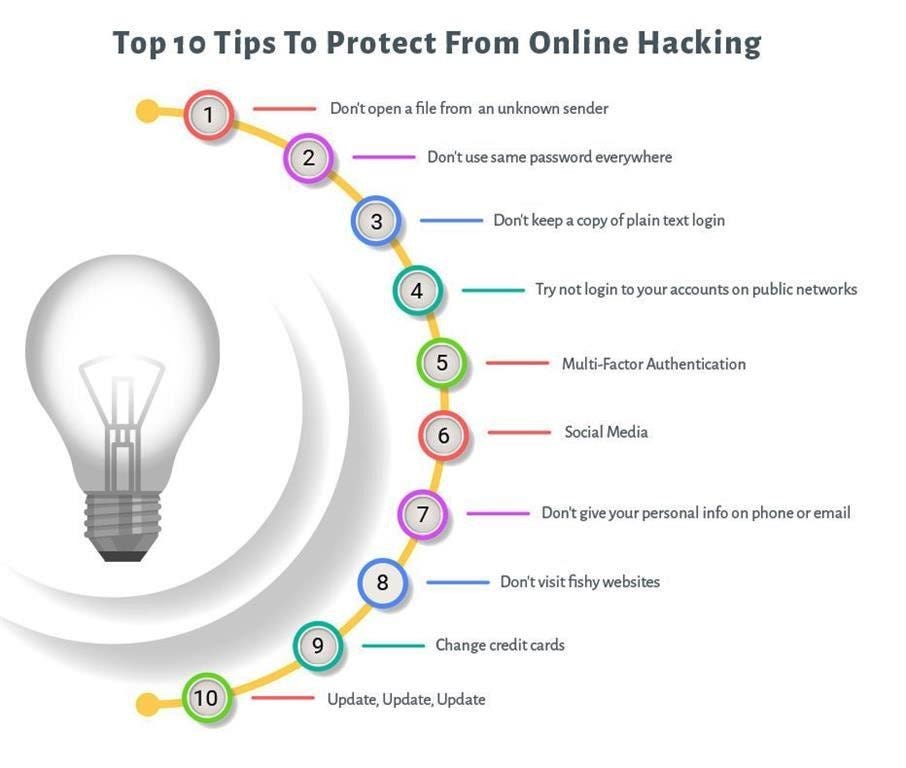 How to protect your online accounts from hacking? | by Charleskerren ...