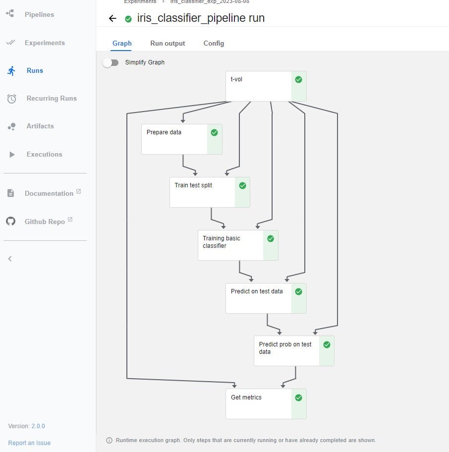 ML Orchestration — Kubeflow | by Tejas Ekawade | Medium