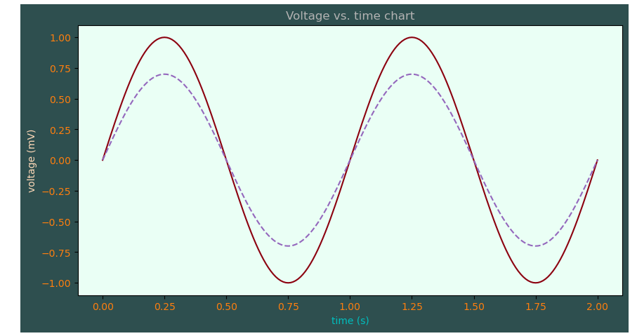 Colors Of Python Visualization — Matplotlib Built In By Zheming Xu Top Python Libraries